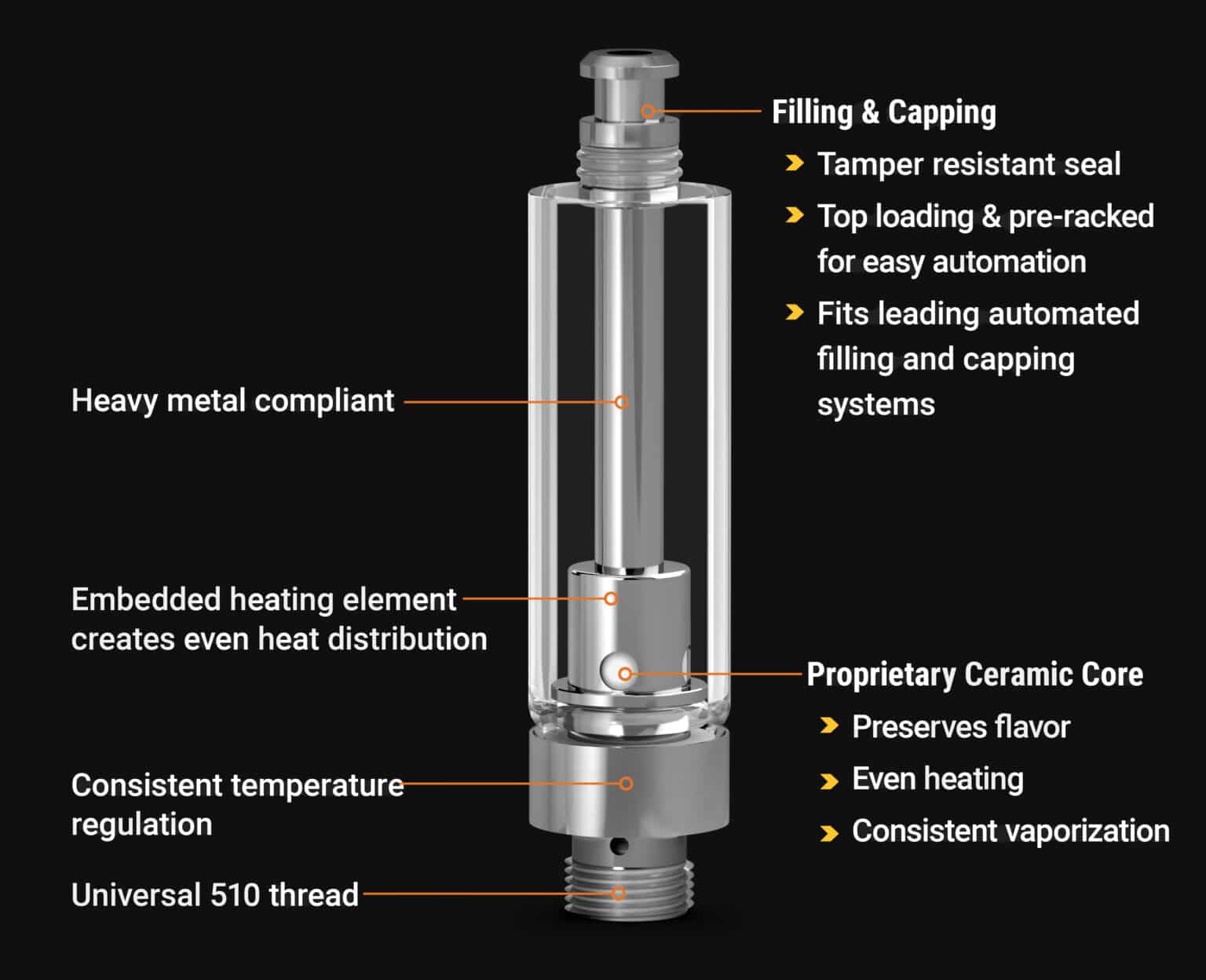 Active (AVD) - Vape-Jet