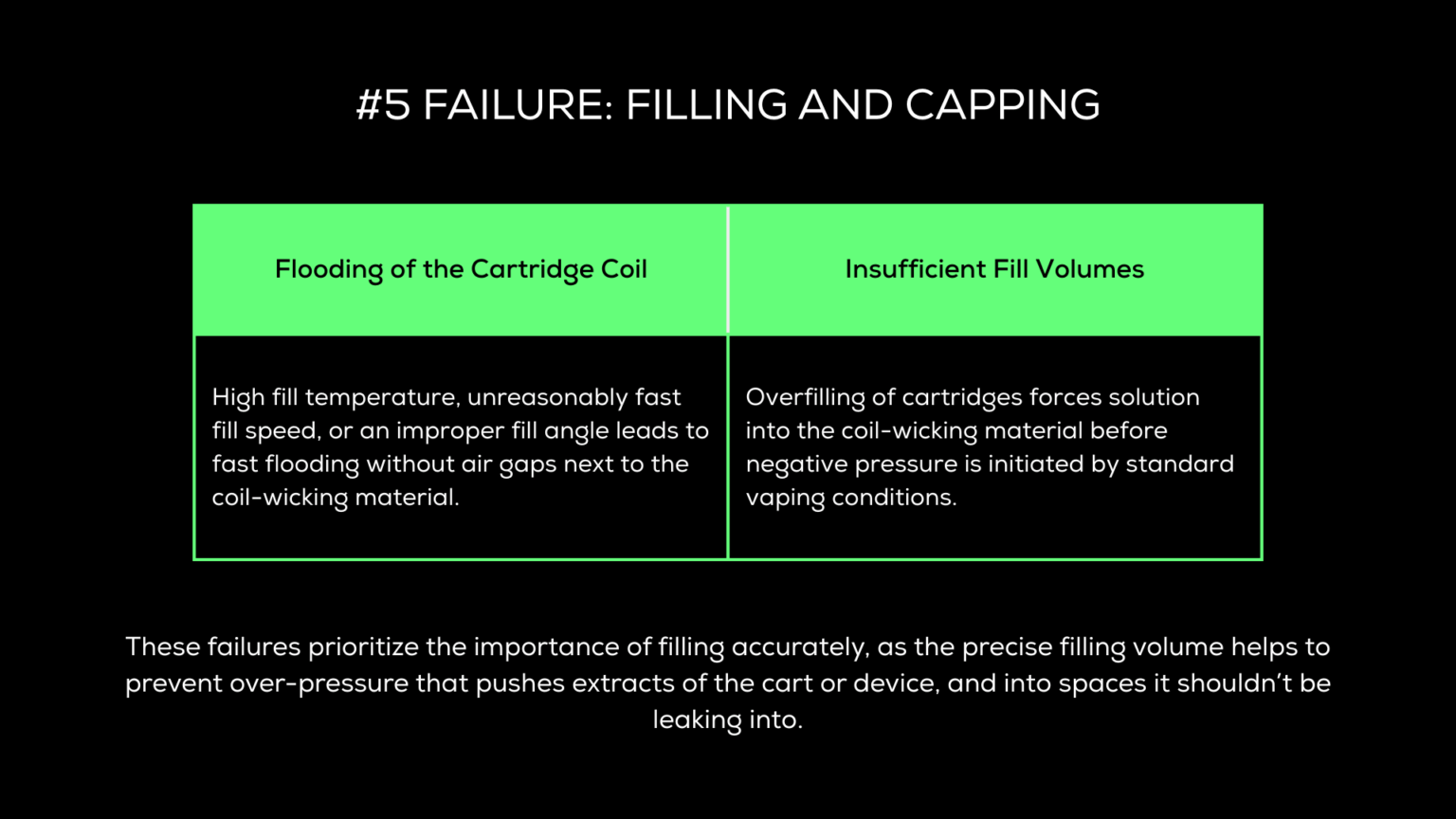 The Science Behind Vape Cartridge Failures: What Causes Carts to Leak ...