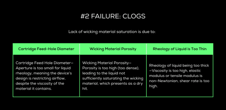 The Science Behind Vape Cartridge Failures: What Causes Carts to Leak ...