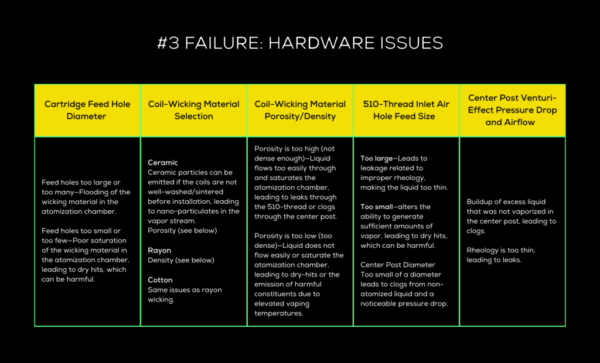 The Science Behind Vape Cartridge Failures: What Causes Carts to Leak ...
