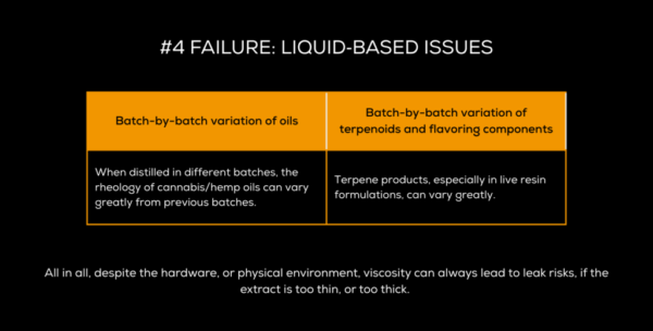 The Science Behind Vape Cartridge Failures: What Causes Carts to Leak ...