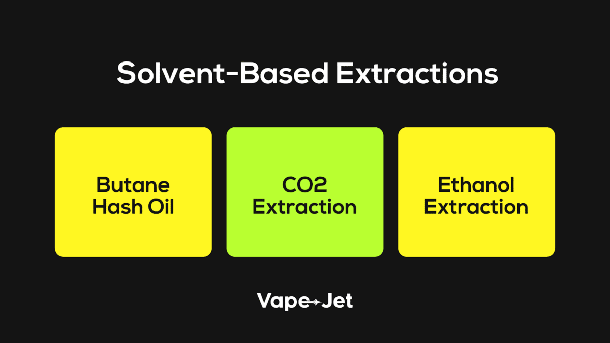 Concentrates Types: Live Resins, Rosins, Wax, Budder, and More | Vape-Jet