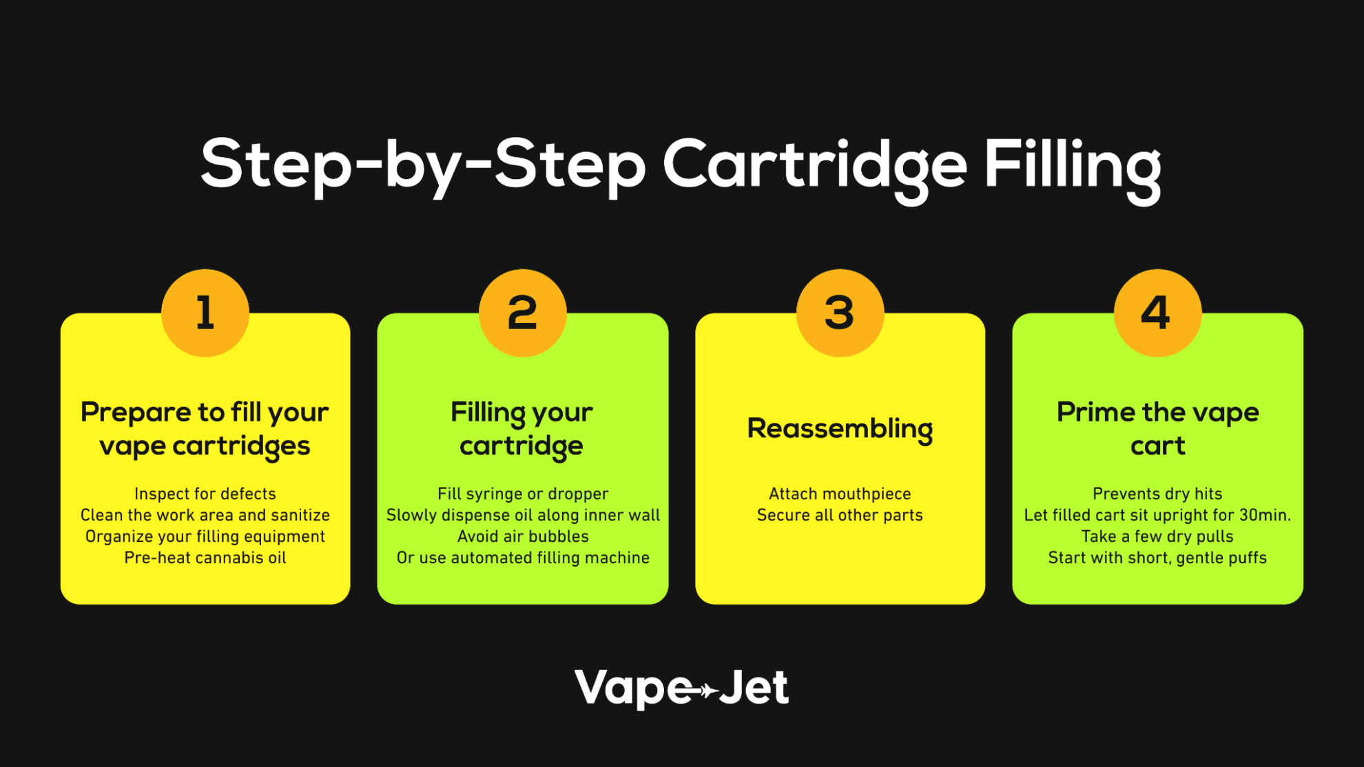 How To Fill A Vape Cartridge: Avoid Common Mistakes