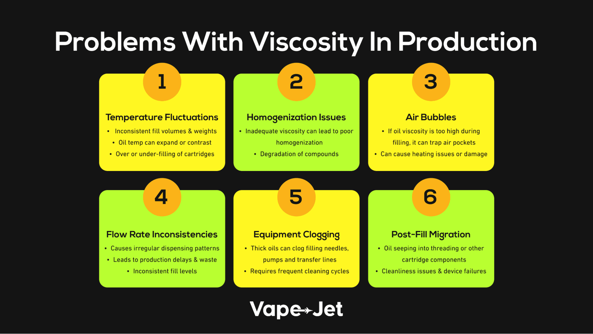 How To Handle Viscosity Changes In Vape Production