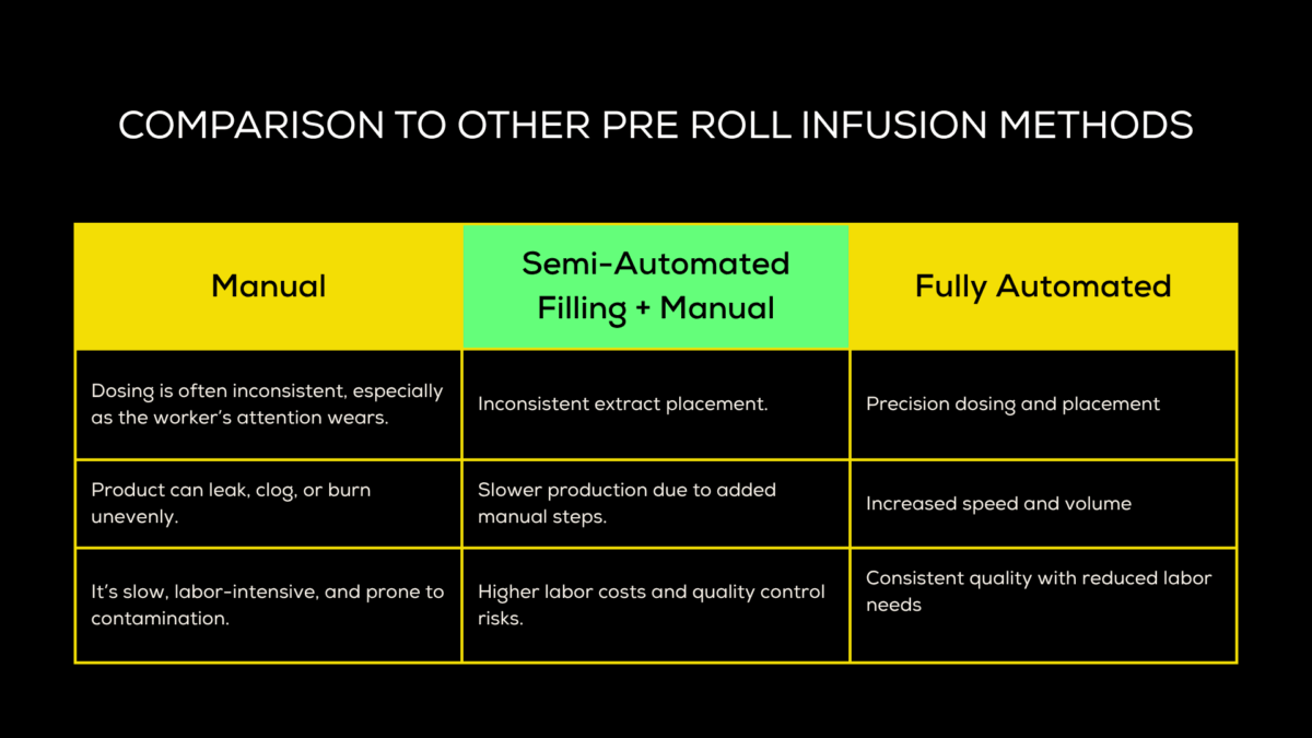 Pre-Roll Infusion Machine with Fuel Injector: How Precision Matters