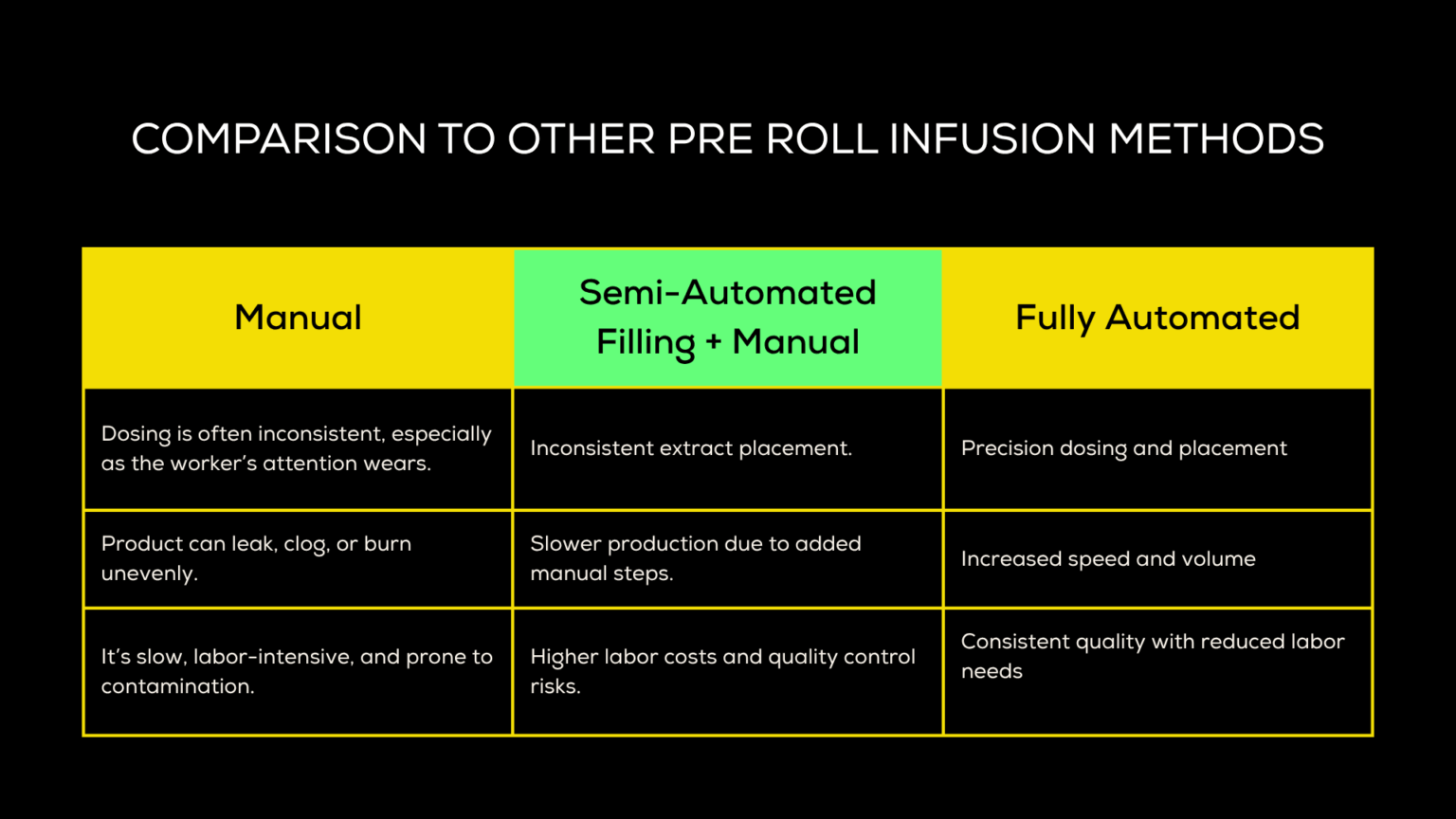 Pre-Roll Infusion Machine with Fuel Injector: How Precision Matters